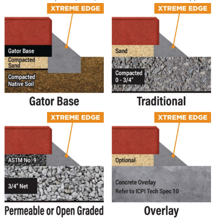 Alliance Gator Xtreme Edge 50-lb. Structural Edge - Superior Products ...